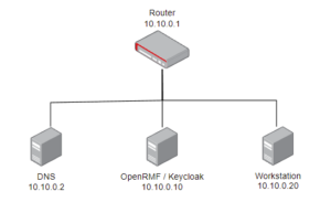 How to Configure OpenRMF.io to use Domain Names and TLS - Mike Bosland